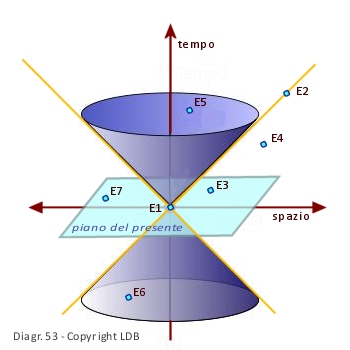 Il cono di luce – Sum ergo Cogito